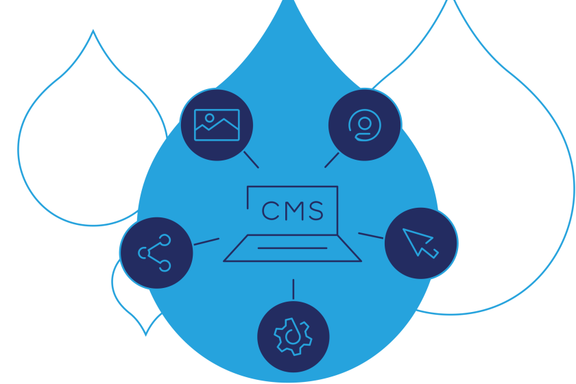 Digital Experience Platform for Content, Community, Commerce | Acquia
